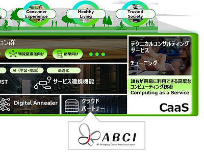 富士通、HPCクラウドサービス「CaaS」で産総研のAI用スパコン「ABCI」を利用可能に | IT Leaders