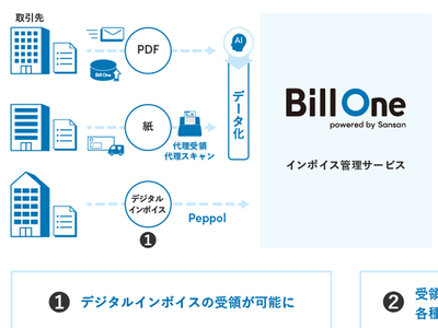 請求書管理クラウド「Bill One」、2023年春にPeppol形式のデジタル請求書を受領可能に | IT Leaders