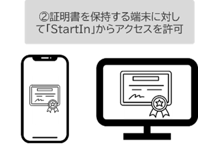 デジタルアーツ、IDaaS「StartIn」の多要素認証手段にデバイス証明書を追加へ | IT Leaders