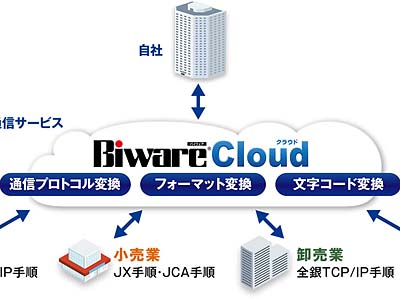 インターコム、クラウドEDI新版「Biware Cloud 1.1」、レガシーEDI手順に対応 | IT Leaders