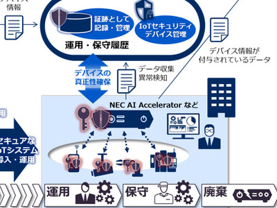 NEC、IoTデバイスの真正性を確保するセキュリティサービスを販売 | IT Leaders
