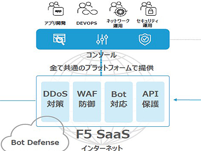 F5、クラウドWAFサービス「Distributed Cloud WAAP」、WAFエンジンをエッジでも実行可能 | IT Leaders