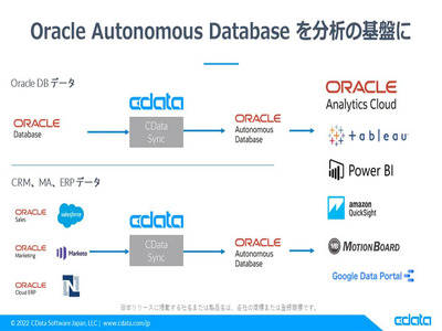 データ同期ツール「CData Sync」、同期先データベースにOracle Autonomous Databaseを追加 | IT Leaders