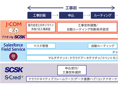 JCOM、工事管理システムを刷新、SE/工事担当者の業務管理を最適化し月9000時間を削減 | IT Leaders