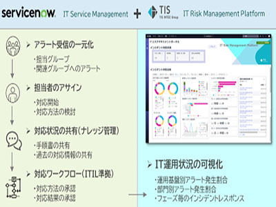 ITサービス管理のPDCA環境を最短3カ月で導入する「ITSMクイックスタートパッケージ」─TIS | IT Leaders