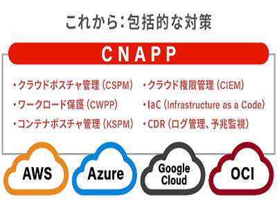 アシスト、CNAPP「Tenable Cloud Security」を販売、クラウドセキュリティ機能を網羅 | IT Leaders