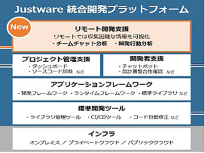 日立、ソフトウェア開発環境「Justware」を強化、リモート開発を支援 | IT Leaders