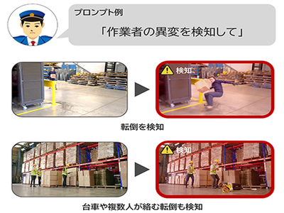 カメラ映像から異常を検知する「ANOMALY WATCHER」がVLMと連携、自然言語で検知ルールを設定─キヤノンITS | IT Leaders