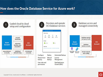AzureからOCIのデータベースを利用しやすくする「Oracle Database Service for Microsoft Azure」 | IT Leaders