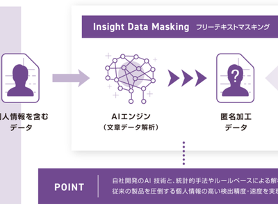 SBI生命、DWHのデータ漏洩対策に匿名化ツール「Insight Masking」を導入、AWS Glueに代えてコストを削減 | IT Leaders