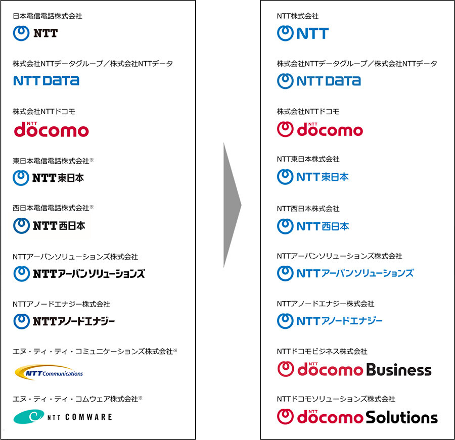 NTTコミュニケーションズ、2025年7月1日付で社名を「NTTドコモビジネス」に変更 | IT Leaders