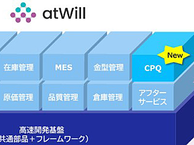SCSK、「atWill Template」に製造業の見積業務をカバーするCPQテンプレートを追加 | IT Leaders