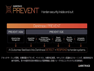 ダークトレース、攻撃者の立場に立ってサイバー攻撃の侵入/攻撃経路を可視化する「Darktrace PREVENT」 | IT Leaders