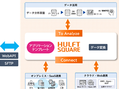 キヤノンITS、iPaaS「HULFT Square」を販売、EDIサービスとの連携テンプレートを提供 | IT Leaders