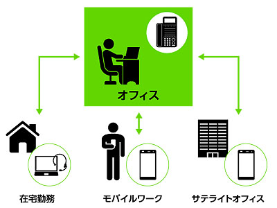 富士通、ソフトウェアベースのIP-PBXシステムを提供、スマートフォンやPCを内線電話として利用可能 | IT Leaders