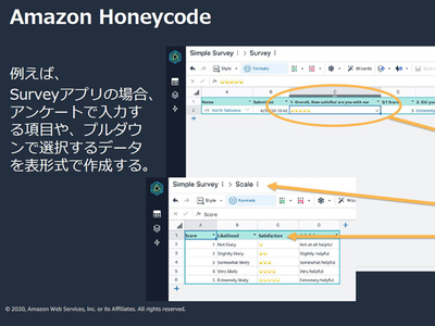 ノンコーディングでWebアプリを構築できるAmazon Honeycodeなど、AWSが新サービスを紹介 | IT Leaders