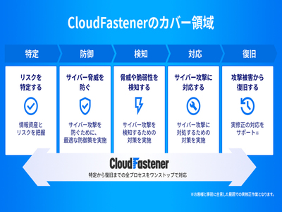 ハウス食品、AWSのセキュリティ運用強化で「CloudFastener」を導入、大量のアラートに優先順位付け | IT Leaders