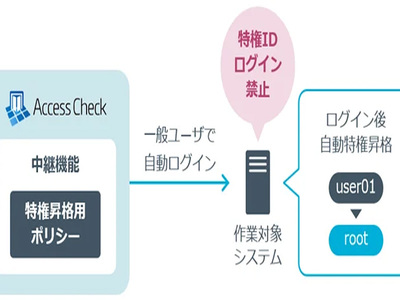 特権ID管理ソフト新版「SecureCube Access Check 6.3.0」、SSH中継ログイン後の特権昇格が可能に | IT Leaders