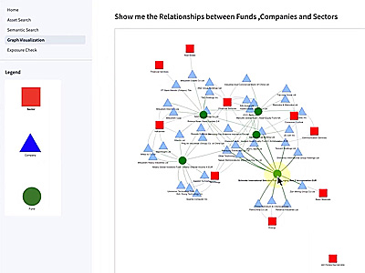 BigtableはSQLでデータを参照可能に、Spannerはグラフやベクトル検索でRAGを支援─Google Cloud | IT Leaders