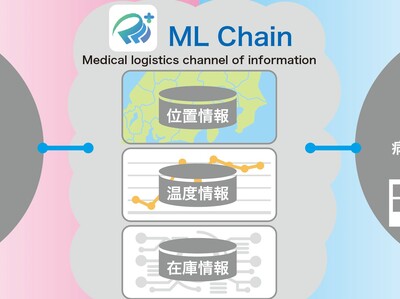 三菱倉庫、医薬品物流のサプライチェーン全体をリアルタイムで可視化する「ML Chain」を運用開始 | IT Leaders