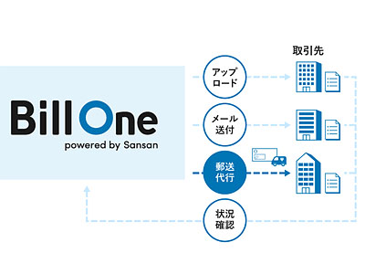 請求書の受領/発行クラウド「Bill One」に、指定の請求書を郵送するサービスを追加 | IT Leaders