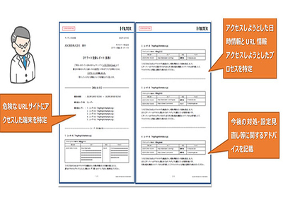 大塚商会、URLフィルタリング「i-FILTER＠Cloud」に運用サポートを付加して提供 | IT Leaders