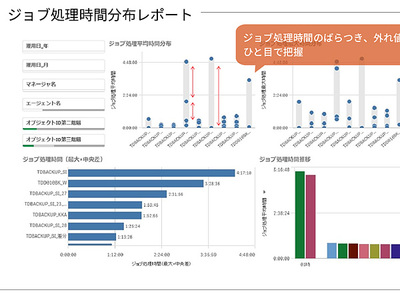 アシスト、JP1のシステム運用ログを可視化する「千里眼SaaS」を強化、障害の予兆を予測可能に | IT Leaders